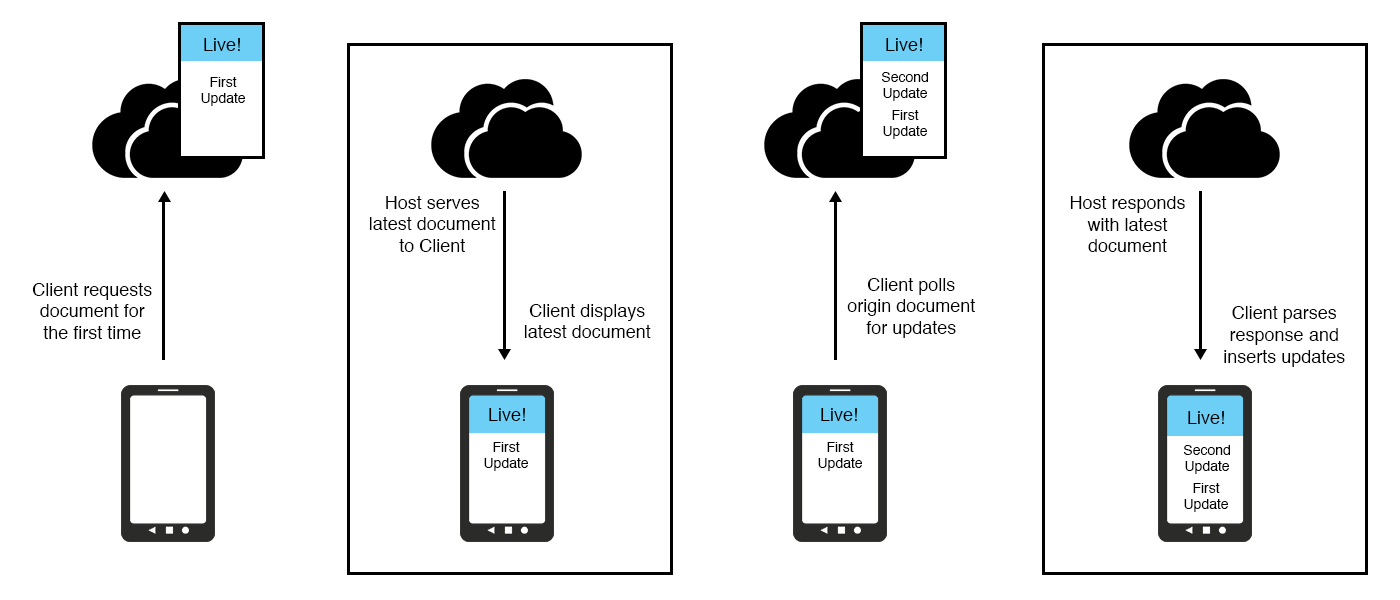Live-updating AMPs – The AMP Blog